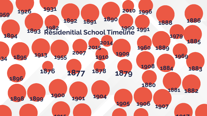 Residential School Timeline by inanna zevkli on Prezi