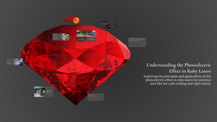 Understanding the Photoelectric Effect in Ruby Lasers by bea joyce on Prezi