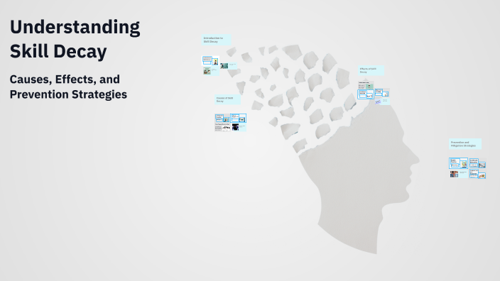 Understanding Skill Decay by Zahid Rashid on Prezi