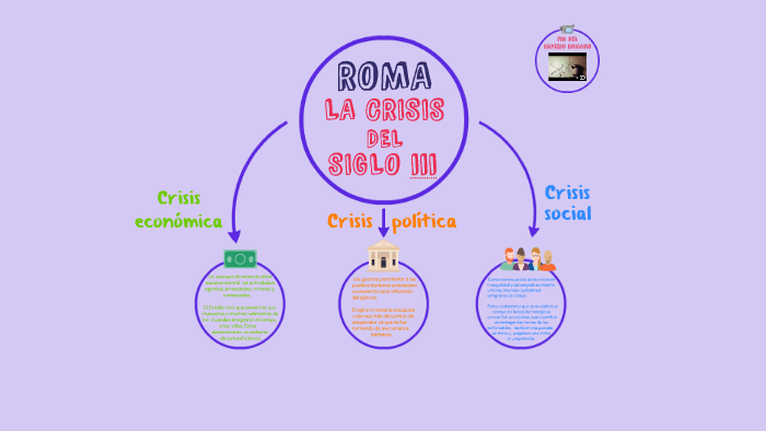 ROMA, LA CRISIS DEL SIGLO III by madaboutbooks on Prezi