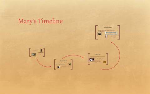 Mary's Timeline by lucinda-rose romano on Prezi