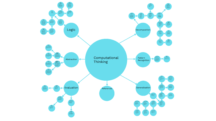 Digital Environment Mind Map by Hayden Moore on Prezi