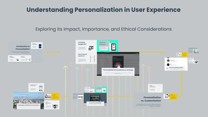 Understanding Personalization in User Experience by Amina Mohamed on Prezi