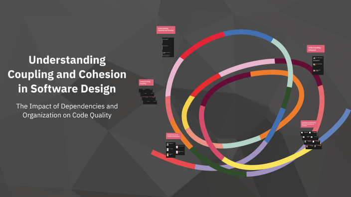 Understanding Coupling and Cohesion in Software Design by SANJAY B 23AM060 on Prezi