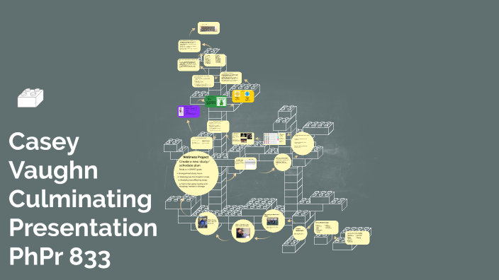 Casey Vaughn Culminating Presentation by Casey Vaughn on Prezi