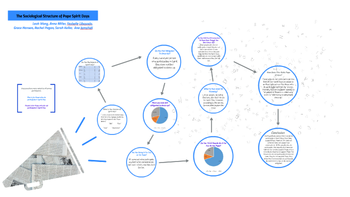 Anna Miller, Leah Wong, Grace Hansen, Rachel Pagan, by Yzobelle ...