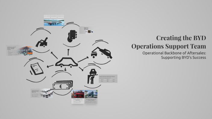 Creating an Operations Support Team by Operations Support on Prezi