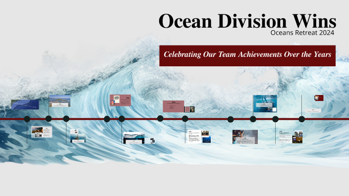 Ocean Division Wins - 2024 Retreat by Leyi Chen on Prezi