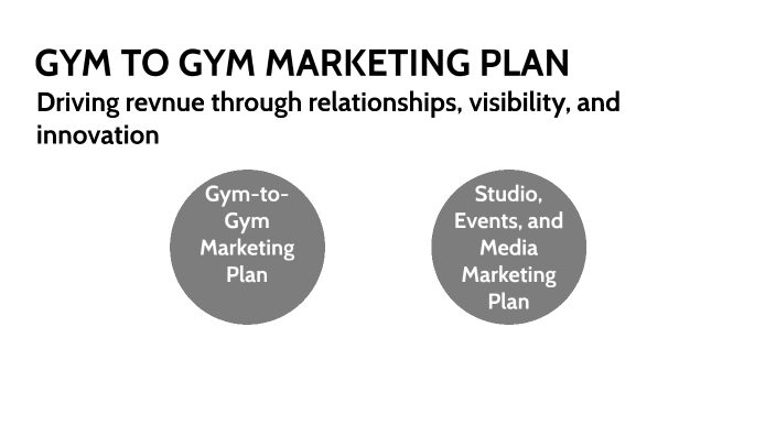 Gym to Gym Mind Map by michaela jones on Prezi