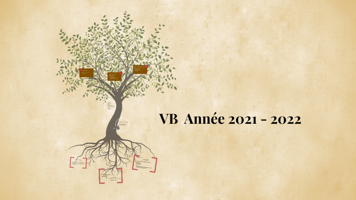 Année 2021 - 2022 by on Prezi