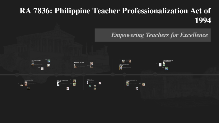 RA 7836: Philippine Teacher Professionalization Act of 1994 by Mary ...