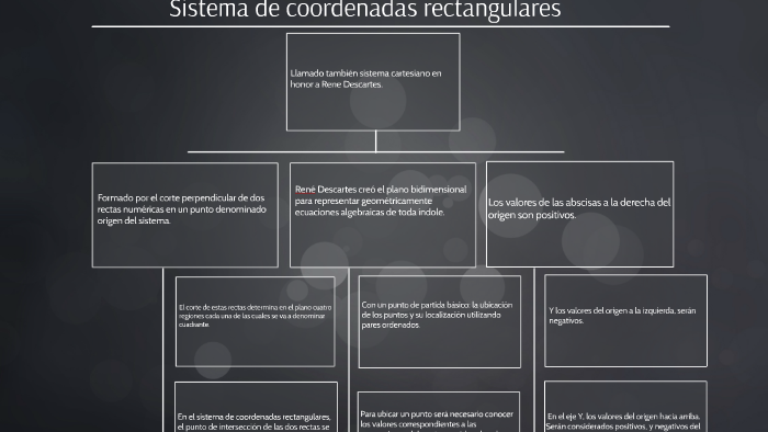 Sistema de coordenadas rectangulares by jessica rendon on Prezi