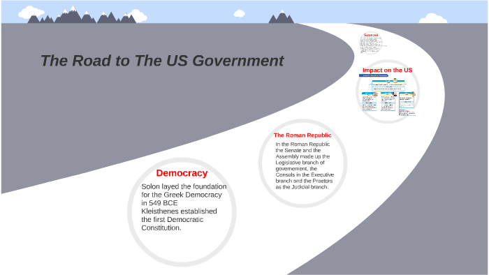 Athenian Democracy and Roman Republic Infographic by Kåylå Søård on Prezi