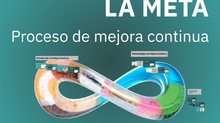 LA META by Alba Fiorilo Rivera on Prezi