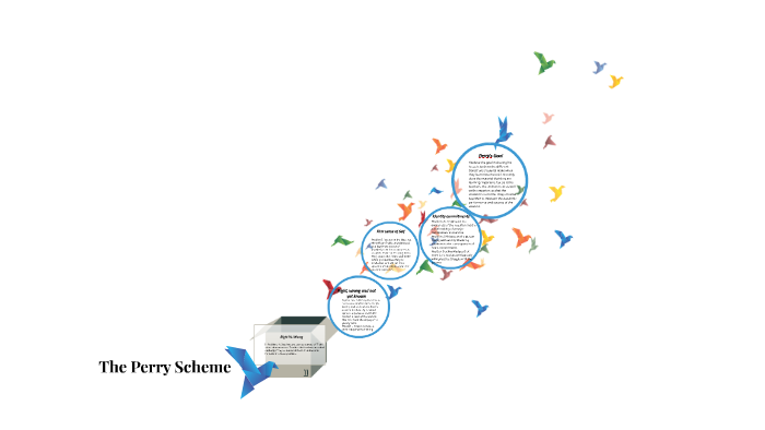The Perry Scheme by Brittany Braunm on Prezi