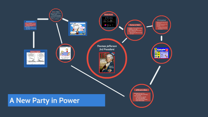 A New Party in Power by Sam Morrow on Prezi