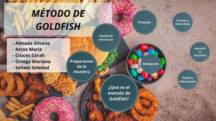 Método de Goldfish by MARIANA DEL CARMEN ORTEGA on Prezi