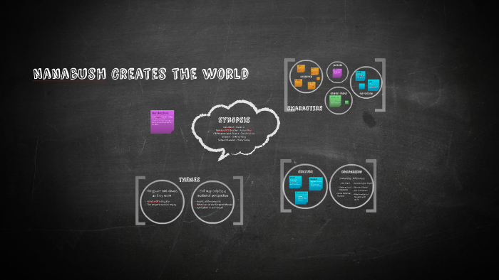 Nanabush Creates the world by Hilary S. on Prezi