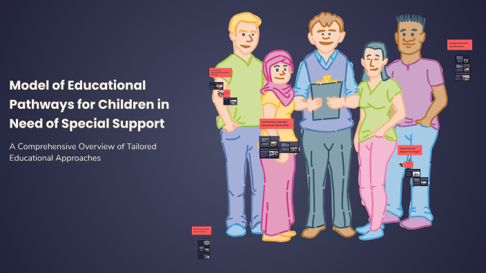 Model of Educational Pathways for Children in Need of Special Support ...