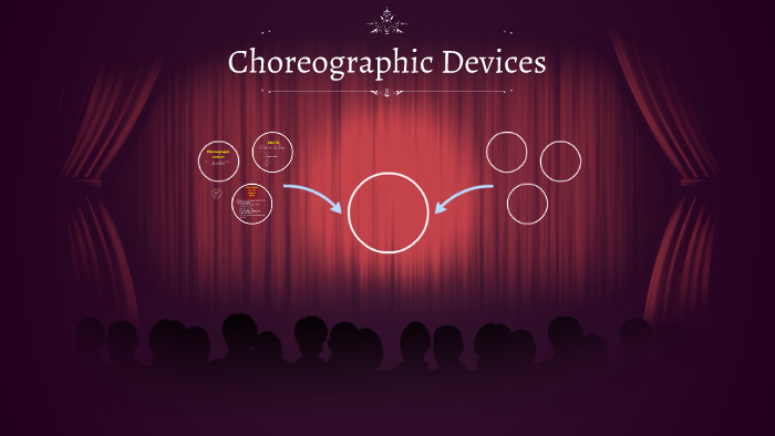 Choreographic Devices by on Prezi