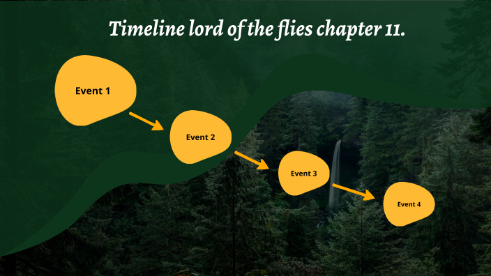 Timeline chapter 11 lord of the flies by Sara Mayor on Prezi