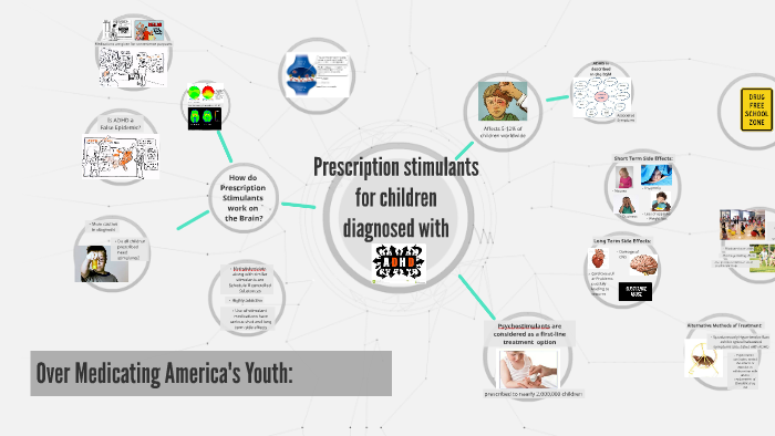 Over Medicating America's Youth by Emily Carter on Prezi