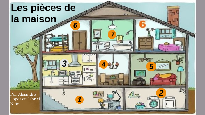 Les pièces de la maison by Gabriel Niño on Prezi