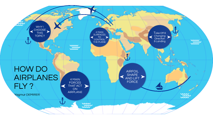 HOW DO AIRPLANES FLY by yağmur demirer on Prezi