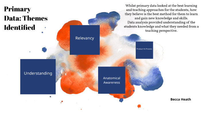 Primary Data: Themes Identified by Becca Heath on Prezi