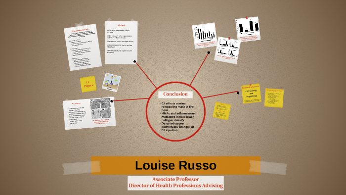 Louise Russo by on Prezi