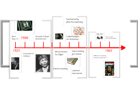 Malcolm X Timeline by Sarah Chavez on Prezi