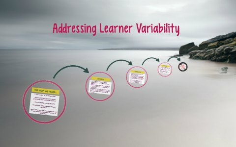 Strategies to Address Learner Variability by S. S. on Prezi