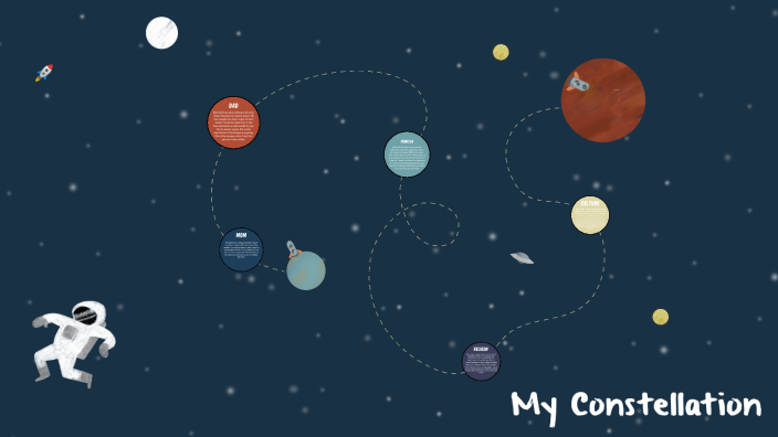 CIP: Family As You by NATALIE ANDRADE on Prezi