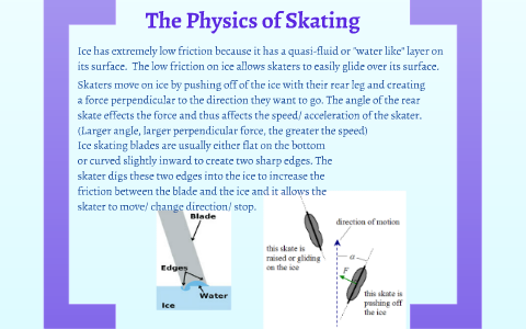 The Physics of Speed Skating by Hailey Scott on Prezi
