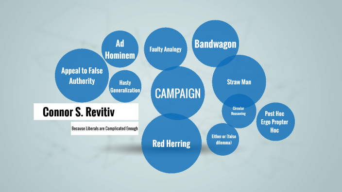 Logical Fallacy Campaign Poster by Advika Kandikonda on Prezi