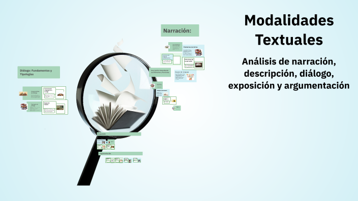 Modalidades Textuales by hector palomo gomez on Prezi