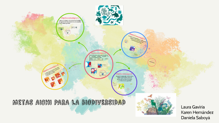 METAS AICHI PARA LA BIODIVERSIDAD by Daniela Saboyá on Prezi
