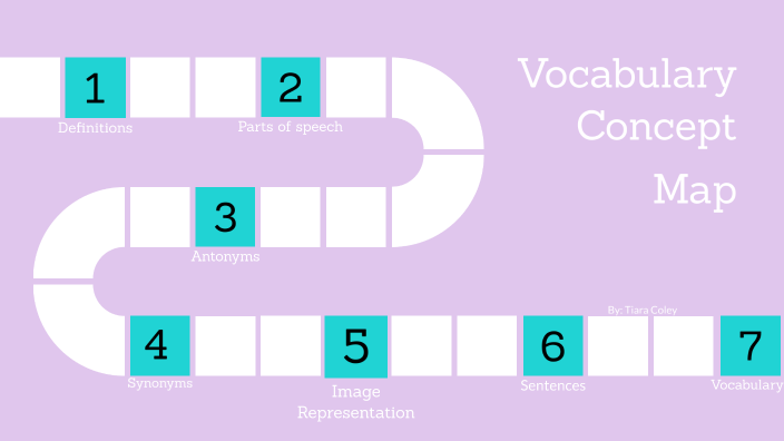 Vocabulary Concept Map by Tiara C on Prezi