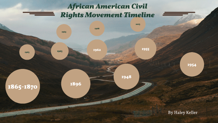 African Americans Civil Rights Timeline Project-Keller by Haley Keller ...