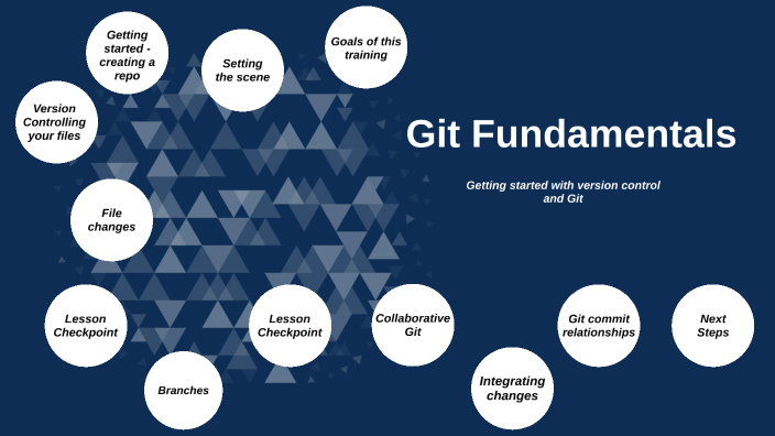 Git Fundamentals by Philippe Rzetelski on Prezi