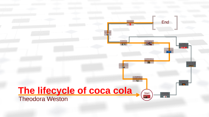 The lifecycle of coca cola by T W on Prezi