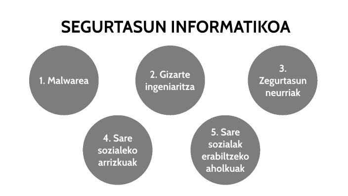 IKT lana-Izaro eta Naroa 4.A by Izaro García Goikolea on Prezi