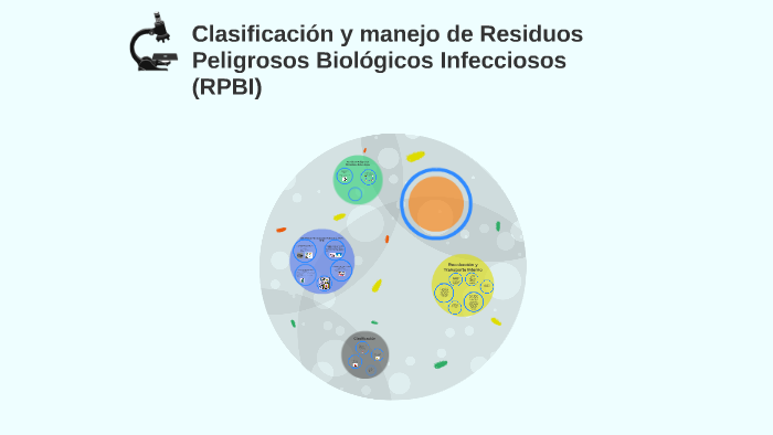 Clasificación y manejo de RPBI by Jessica Acosta on Prezi