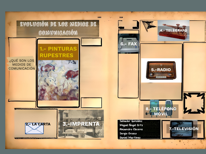 Presentación medios de comunicación by Miguel Orts on Prezi