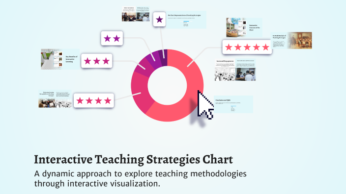 Interactive Teaching Strategies Chart by Morgan Carter on Prezi