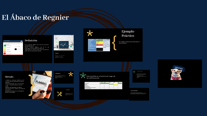 El Ábaco de Regnier by Jessica Arango Rojo on Prezi