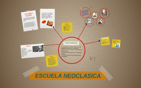 ESCUELA NEOCLASICA by on Prezi