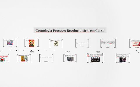 PREC (Processo Revolucionário em Curso) by André Sousa on Prezi
