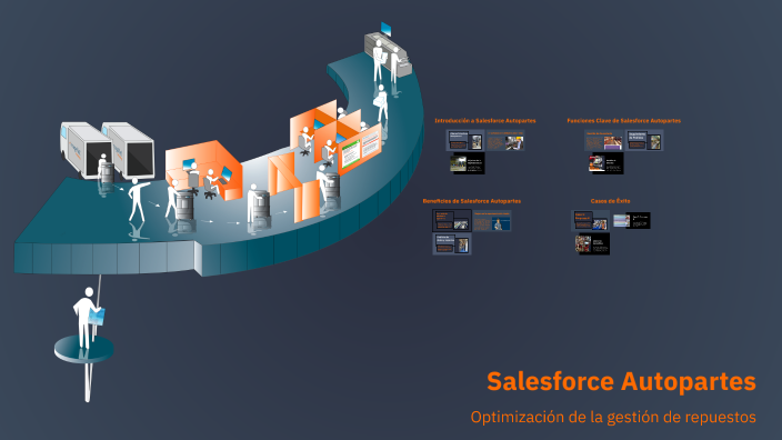 Salesforce Autopartes by natalia ferrari on Prezi