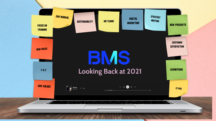 Objectives 2021 by Paula Amado on Prezi